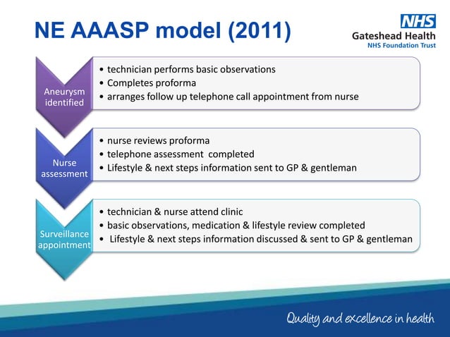 AAA Screening : Extending the screener role | PPTX | Heart and ...
