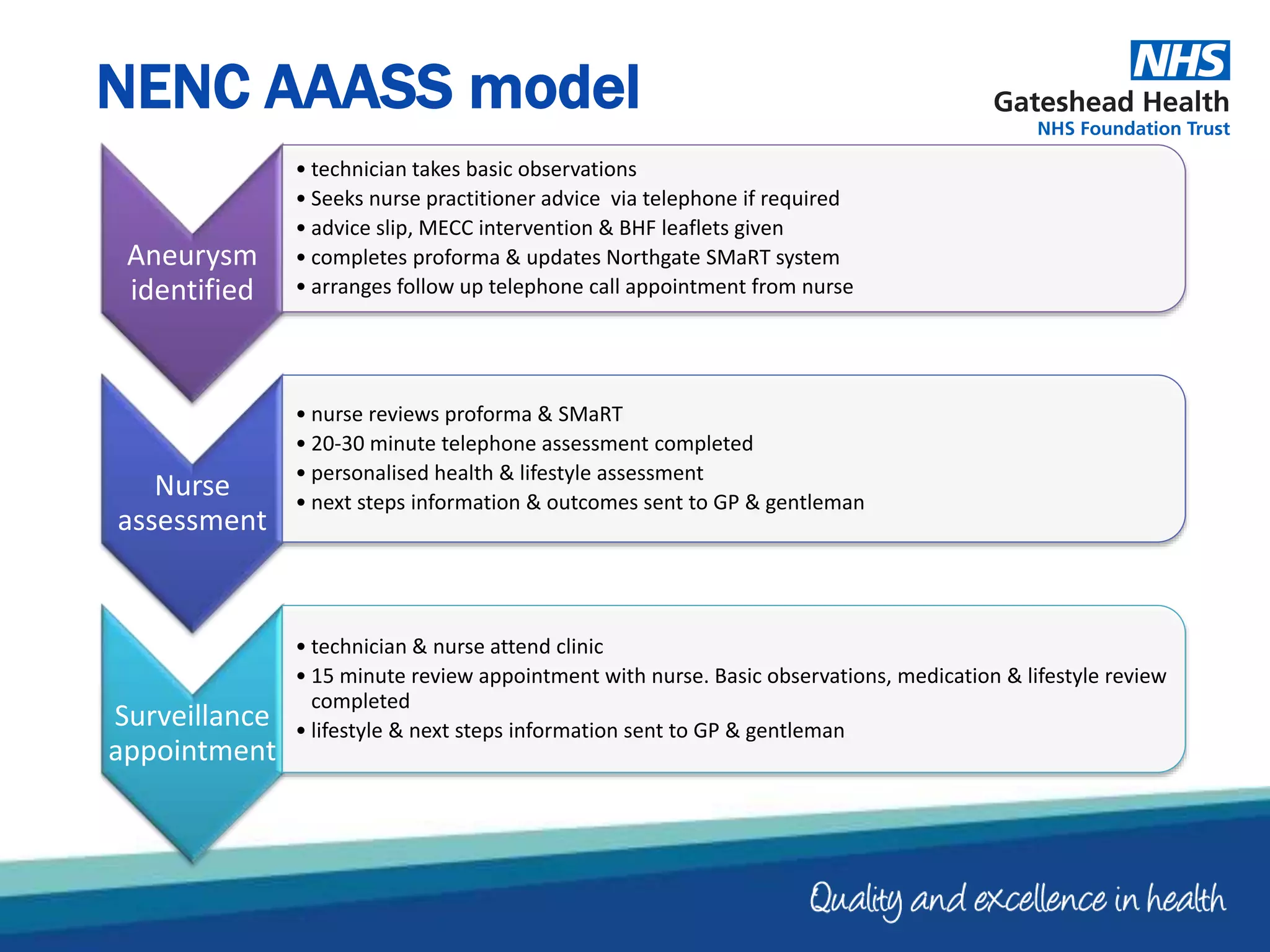 AAA Screening : Extending the screener role for nurses | PPTX
