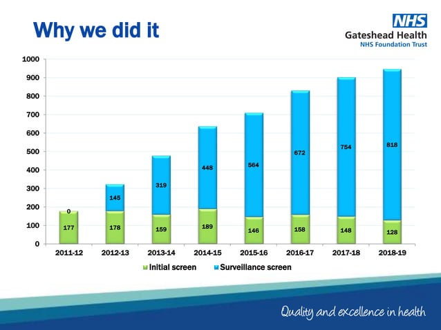 AAA Screening : Extending the screener role for nurses | PPT