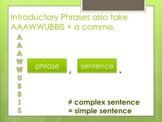 Complex sentences: AAAWWUBBIS | PPTX