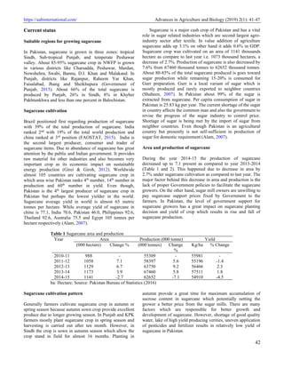 Current status and challenges to sugarcane crop in Pakistan: A review | PDF