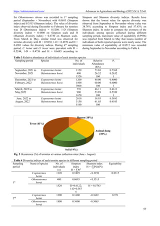 A preliminary study on the diversity of termites in twin cities ...