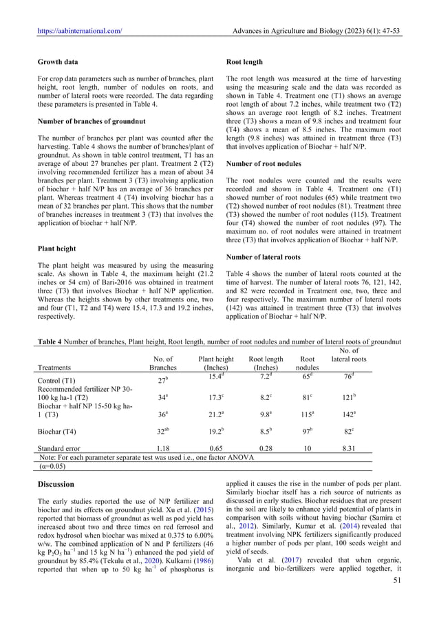 Effect of biochar-based rhizobium biofertilizer on groundnut production | PDF