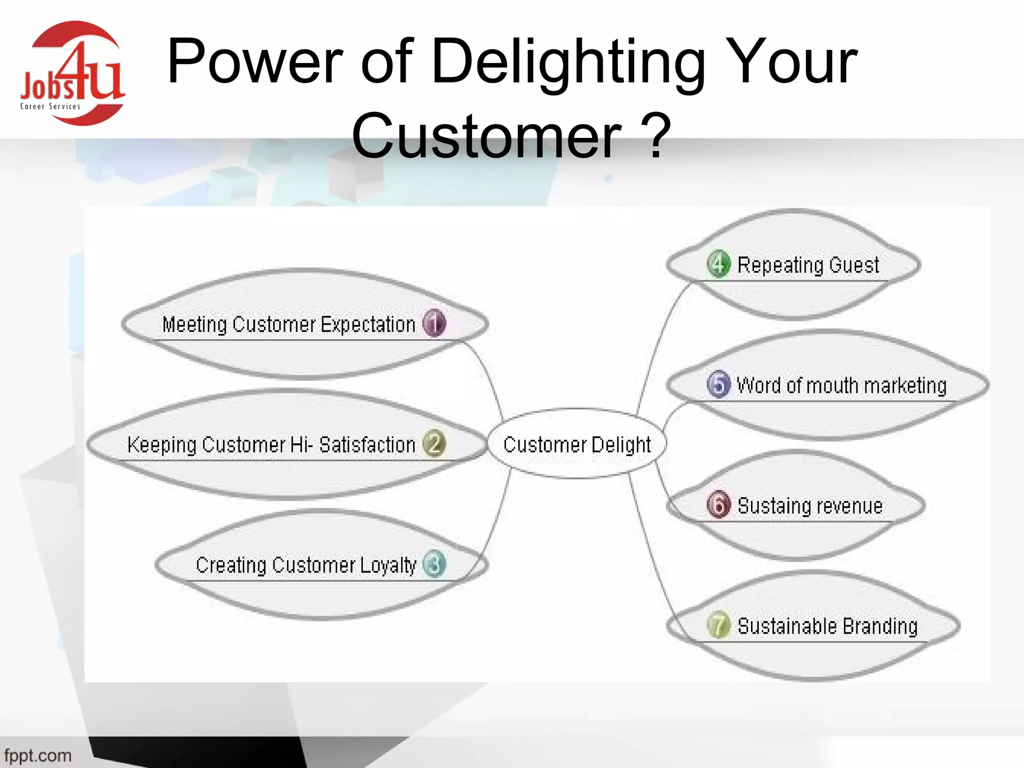 Delighting your customer My | PPT