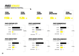 FIVES FUTBOL INFO PACK_email | PDF | Soccer | Sports