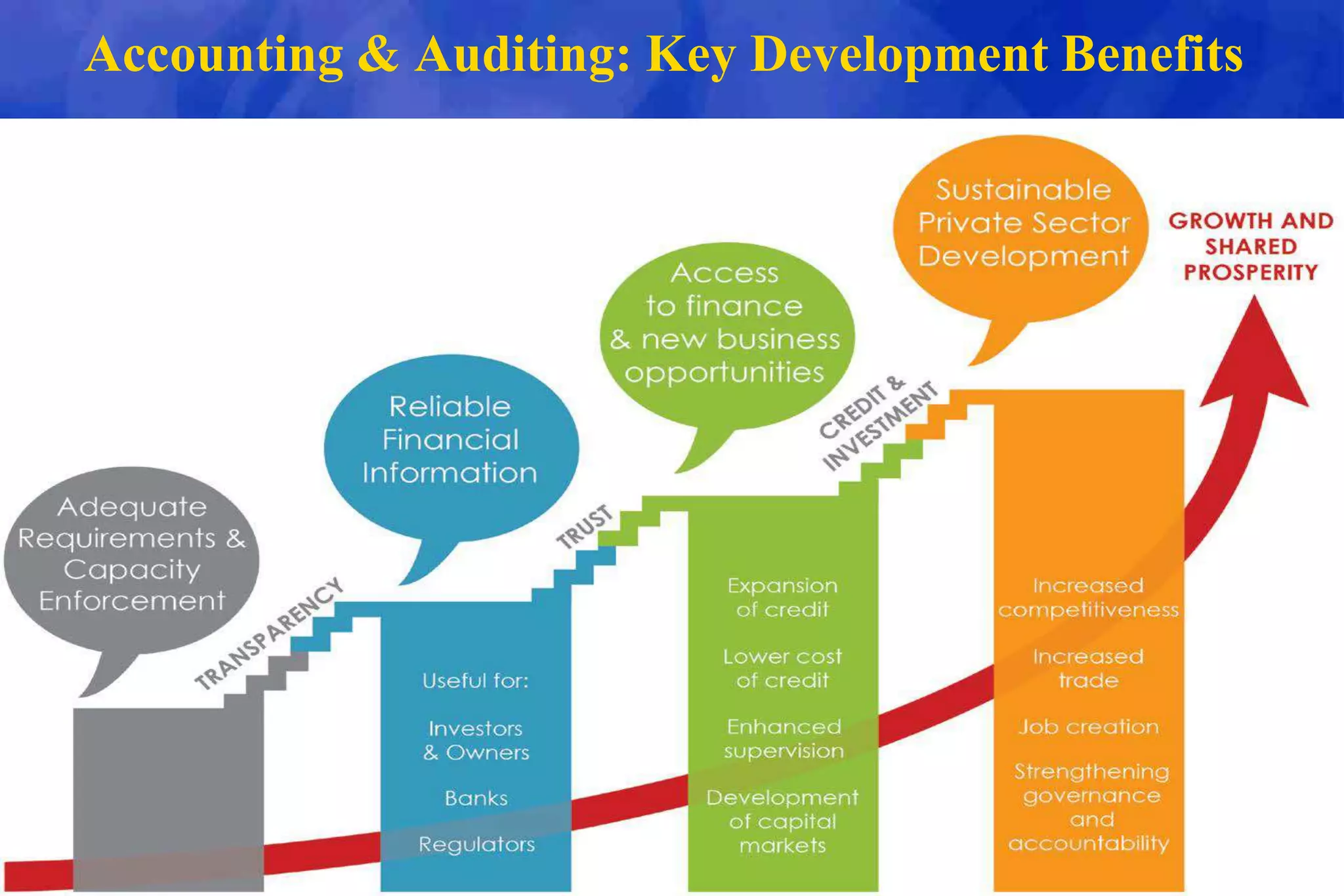 ifrs-adoption-road-map-presentation-to-development-bank gashe | PPT