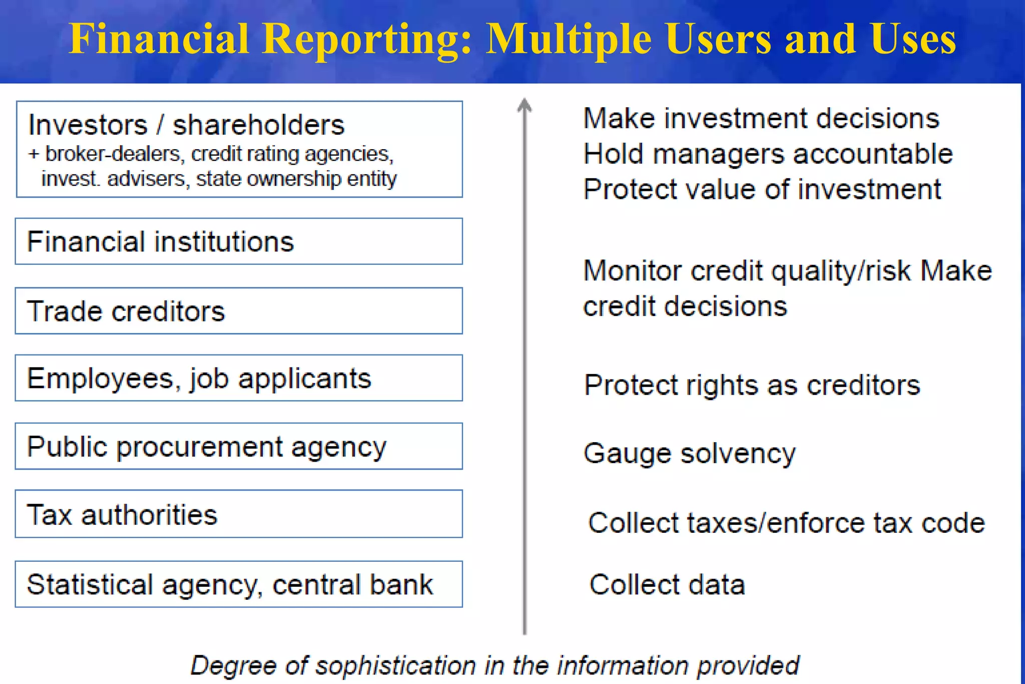 ifrs-adoption-road-map-presentation-to-development-bank gashe | PPT