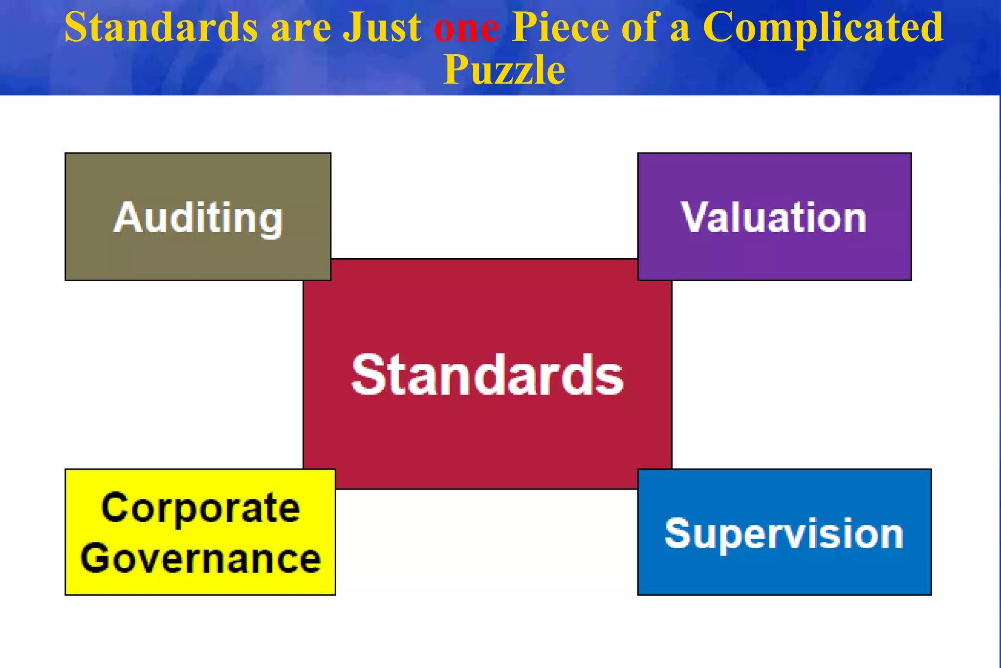 ifrs-adoption-road-map-presentation-to-development-bank gashe | PPT