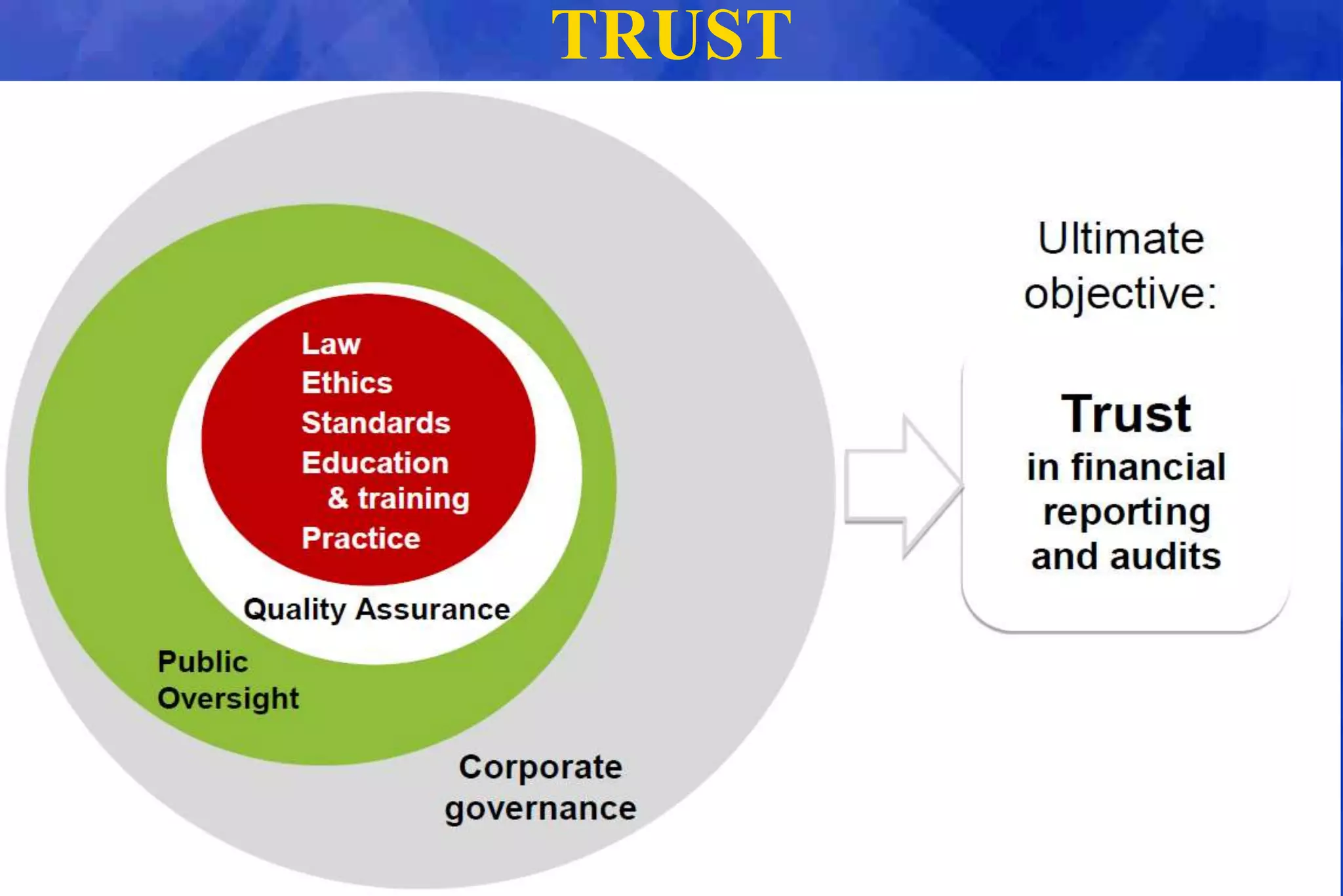 ifrs-adoption-road-map-presentation-to-development-bank gashe | PPT
