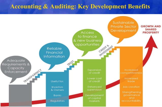ifrs-adoption-road-map-presentation-to-development-bank gashe | PPT