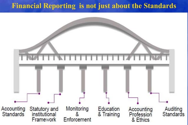ifrs-adoption-road-map-presentation-to-development-bank gashe | PPT
