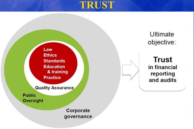 ifrs-adoption-road-map-presentation-to-development-bank gashe | PPT