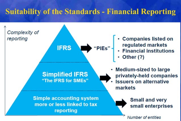 ifrs-adoption-road-map-presentation-to-development-bank gashe | PPT