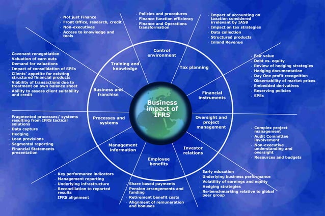 ifrs-adoption-road-map-presentation-to-development-bank gashe | PPT