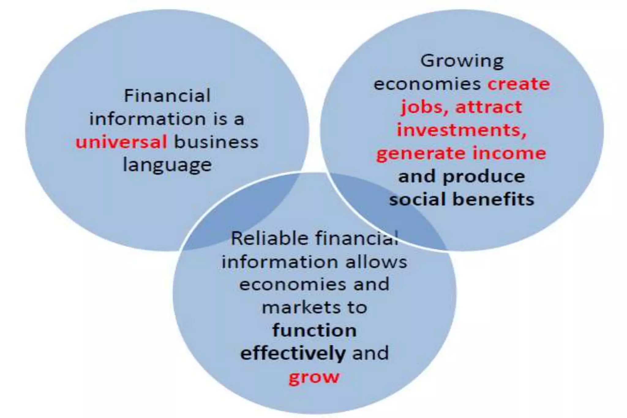 AABE-IFRS-Adoption-Road-Map-Presentation-to-Development-Bank_Gashe.ppt