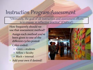 Evolution of an Assessment Program | PPTX