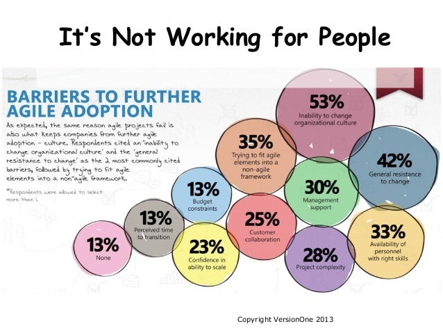 People over Process (Agile & Beyond)