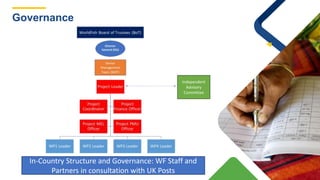 AABS project overview | PPTX