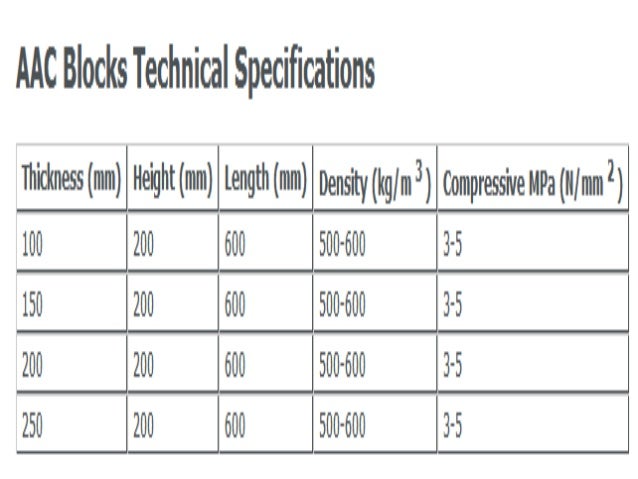 autoclaved aerated concrete