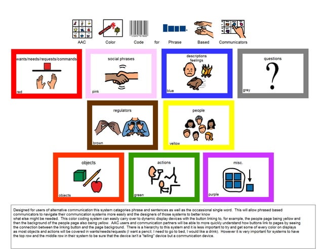 Aac Color Coding | PPT
