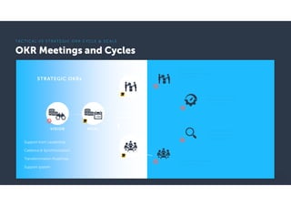 AAC2025_DCuille_Rise and fall of OKR.pdf