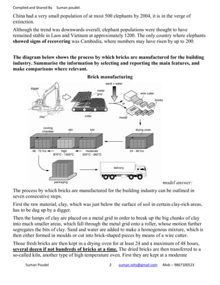 Academic writing task 1 | PDF | Commodities | Economy