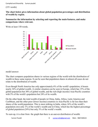 Academic writing task 1 | PDF | Commodities | Economy