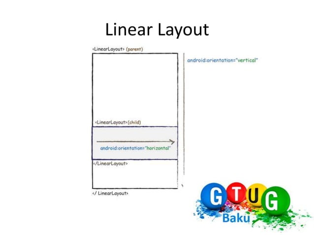 Android Erası 2 - UI və layoutlar | PPT