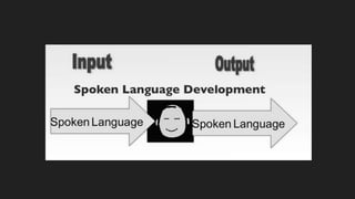 AAC and Aided Language Stimulation | PPT