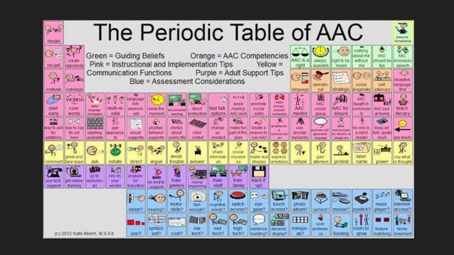AAC and Aided Language Stimulation | PPT