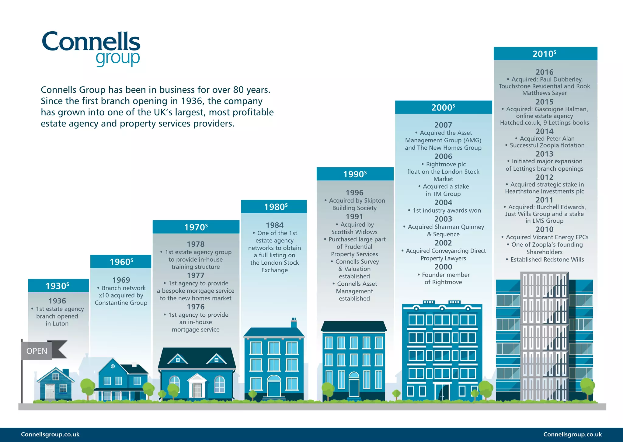 Connells Group leaflet Sept 16 Final low res | PDF