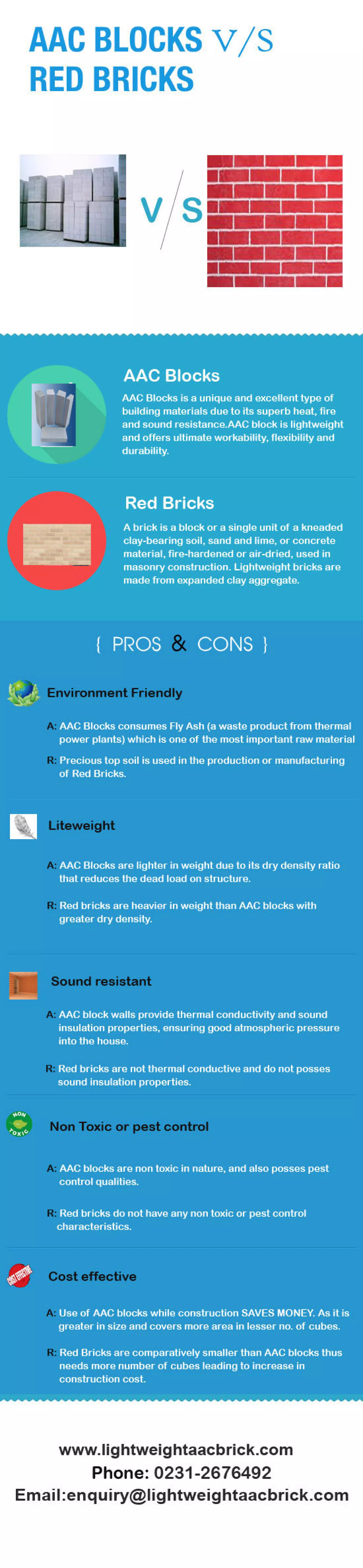 AAC Blocks Vs. Red Bricks | PDF