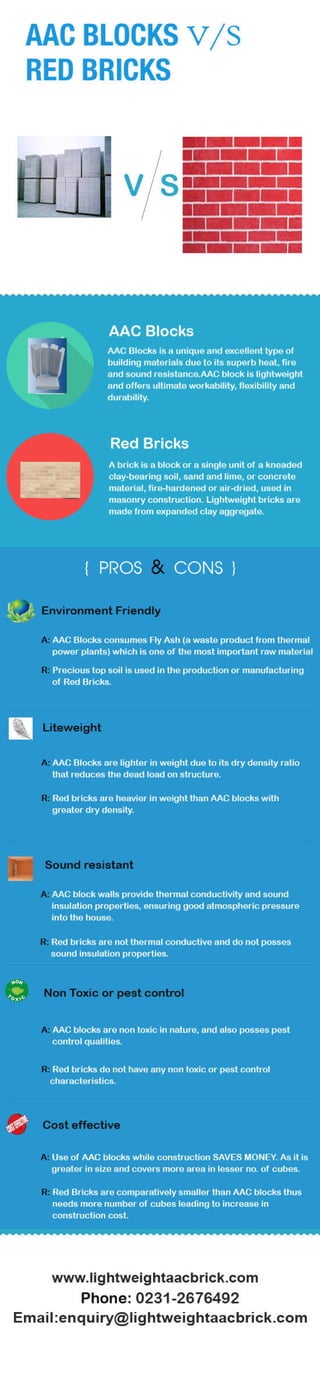 AAC Blocks Vs. Red Bricks | PDF