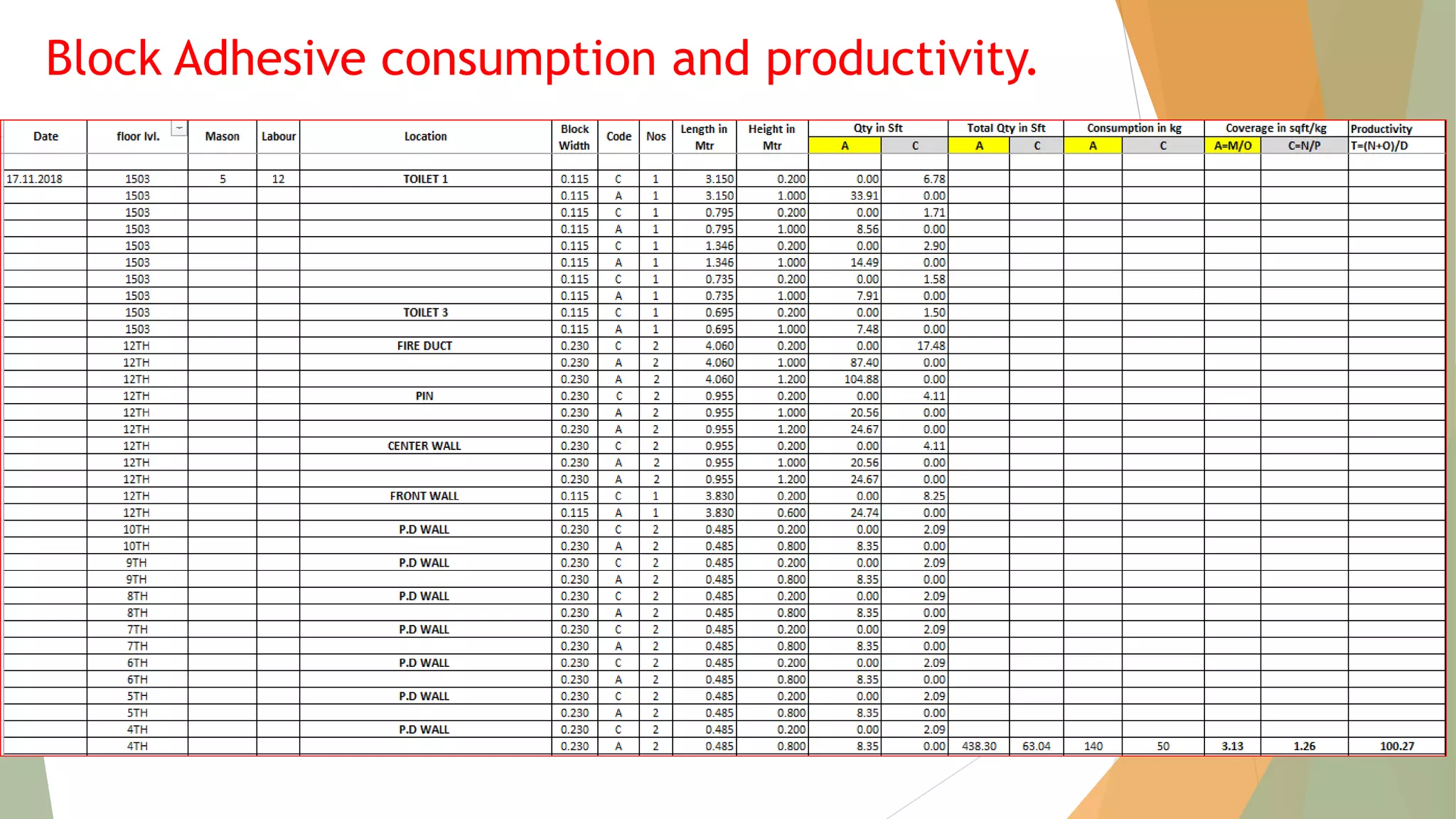 AAC Block work ppt.pdf