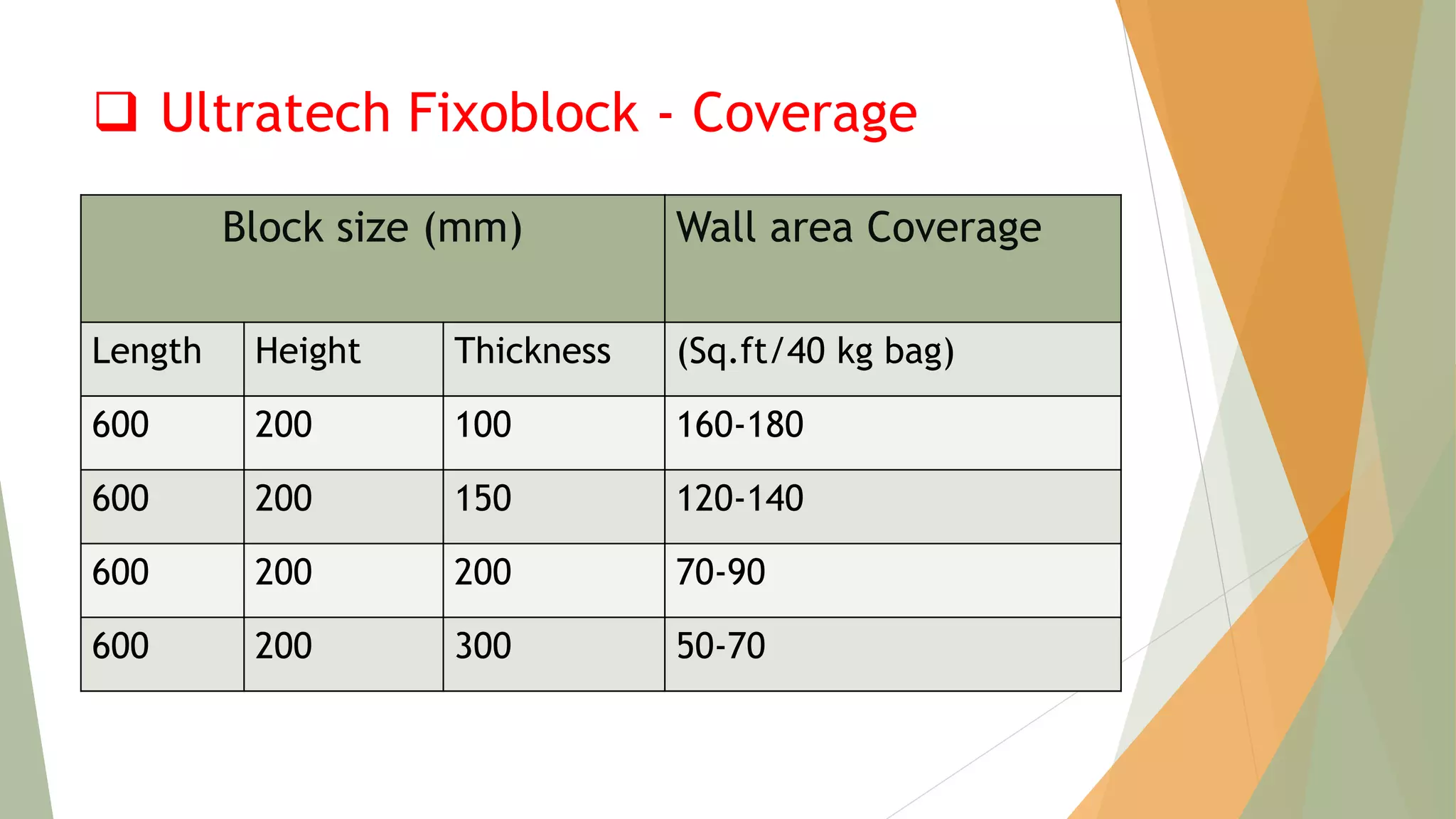 AAC Block work ppt.pdf