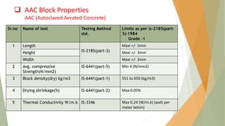 AAC Block work ppt.pdf