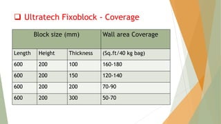 AAC Block work ppt.pdf