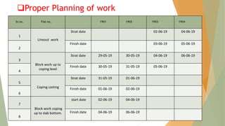 AAC Block work ppt.pdf