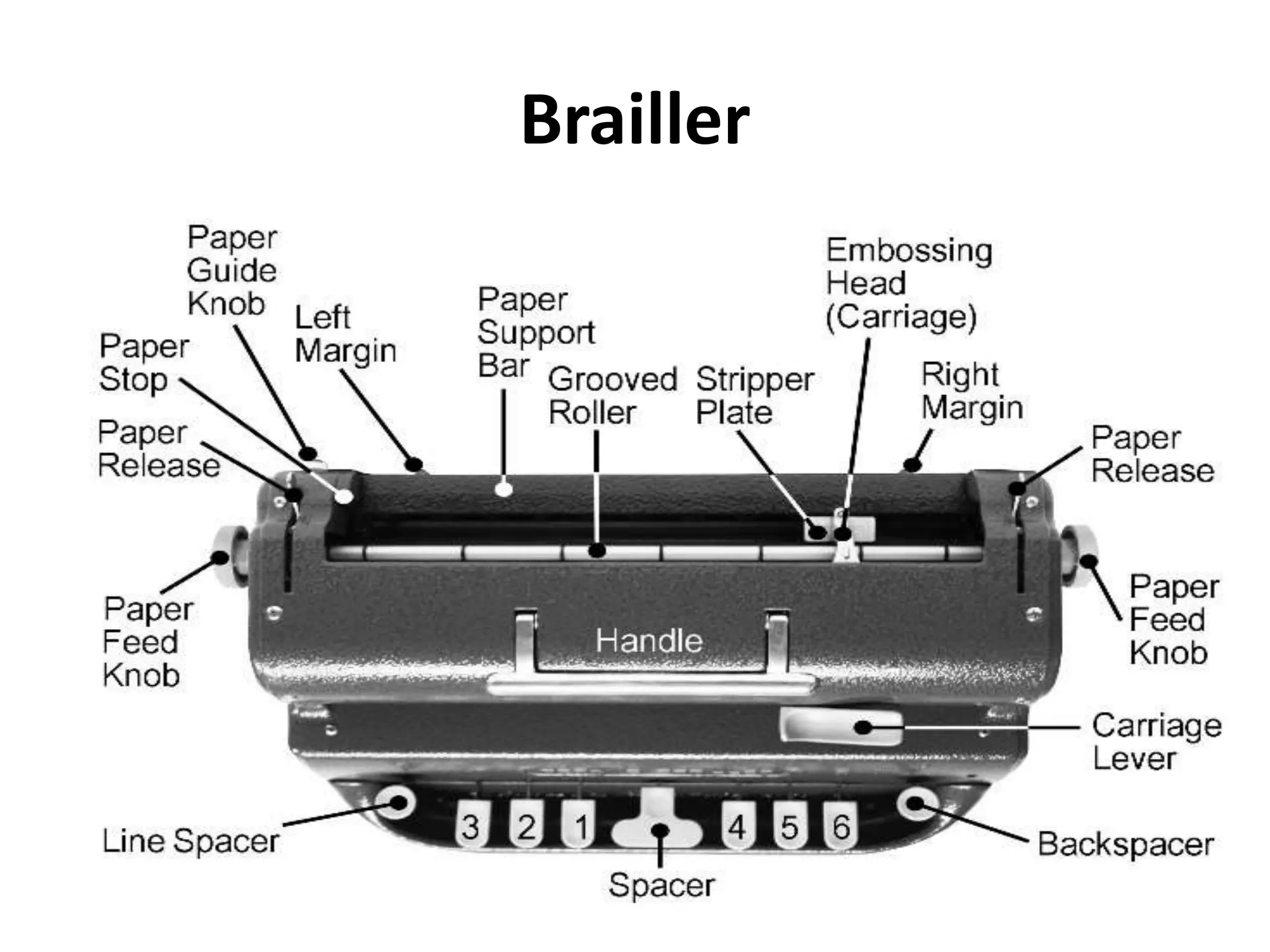 Introduction of braille | PPTX