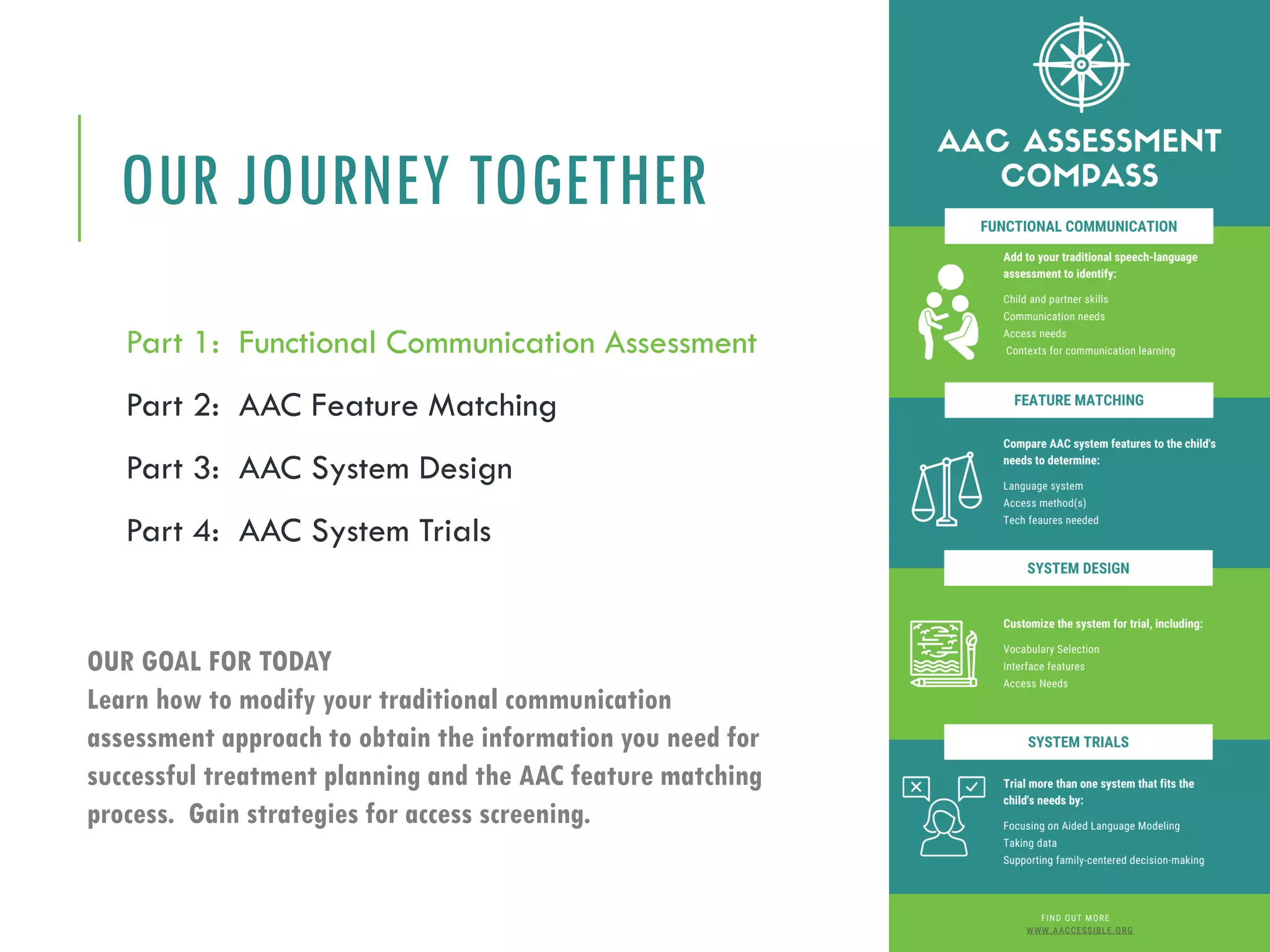 AAC Assessment Part 1: Functional Communication Assessment & Access ...