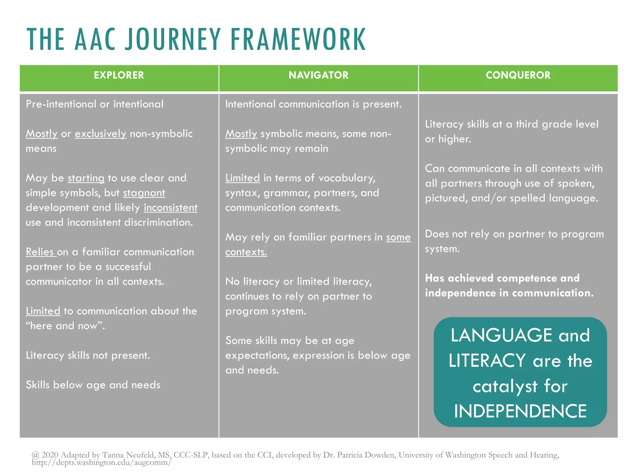 AAC Assessment Part 1: Functional Communication Assessment & Access ...