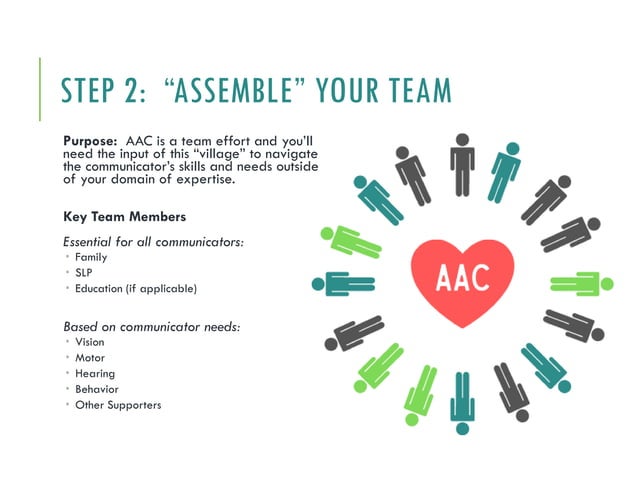 AAC Assessment Part 1: Functional Communication Assessment & Access ...