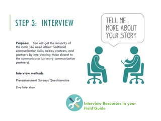 AAC Assessment Part 1: Functional Communication Assessment & Access ...