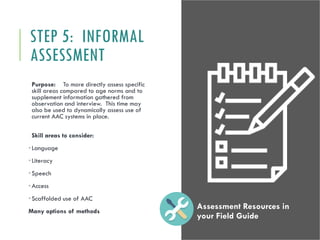 AAC Assessment Part 1: Functional Communication Assessment & Access ...
