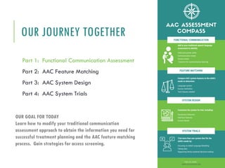 AAC Assessment Part 1: Functional Communication Assessment & Access ...