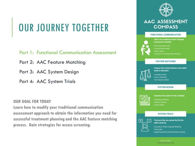 AAC Assessment Part 1: Functional Communication Assessment & Access ...