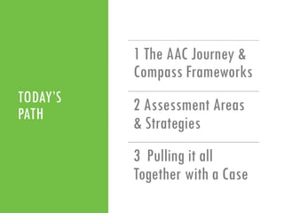 AAC Assessment Part 1: Functional Communication Assessment & Access ...
