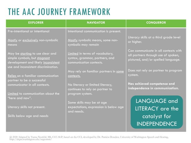 AAC Assessment Part 1: Functional Communication Assessment & Access ...