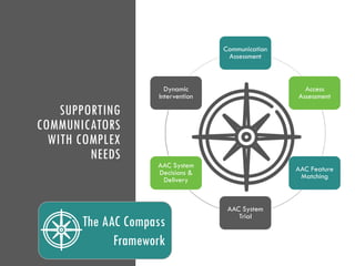 AAC Assessment Part 1: Functional Communication Assessment & Access ...
