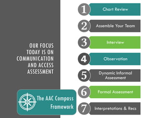 AAC Assessment Part 1: Functional Communication Assessment & Access ...